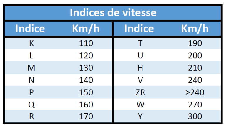 Indices de Vitesse des Pneus : Décryptage des Lettres H et V